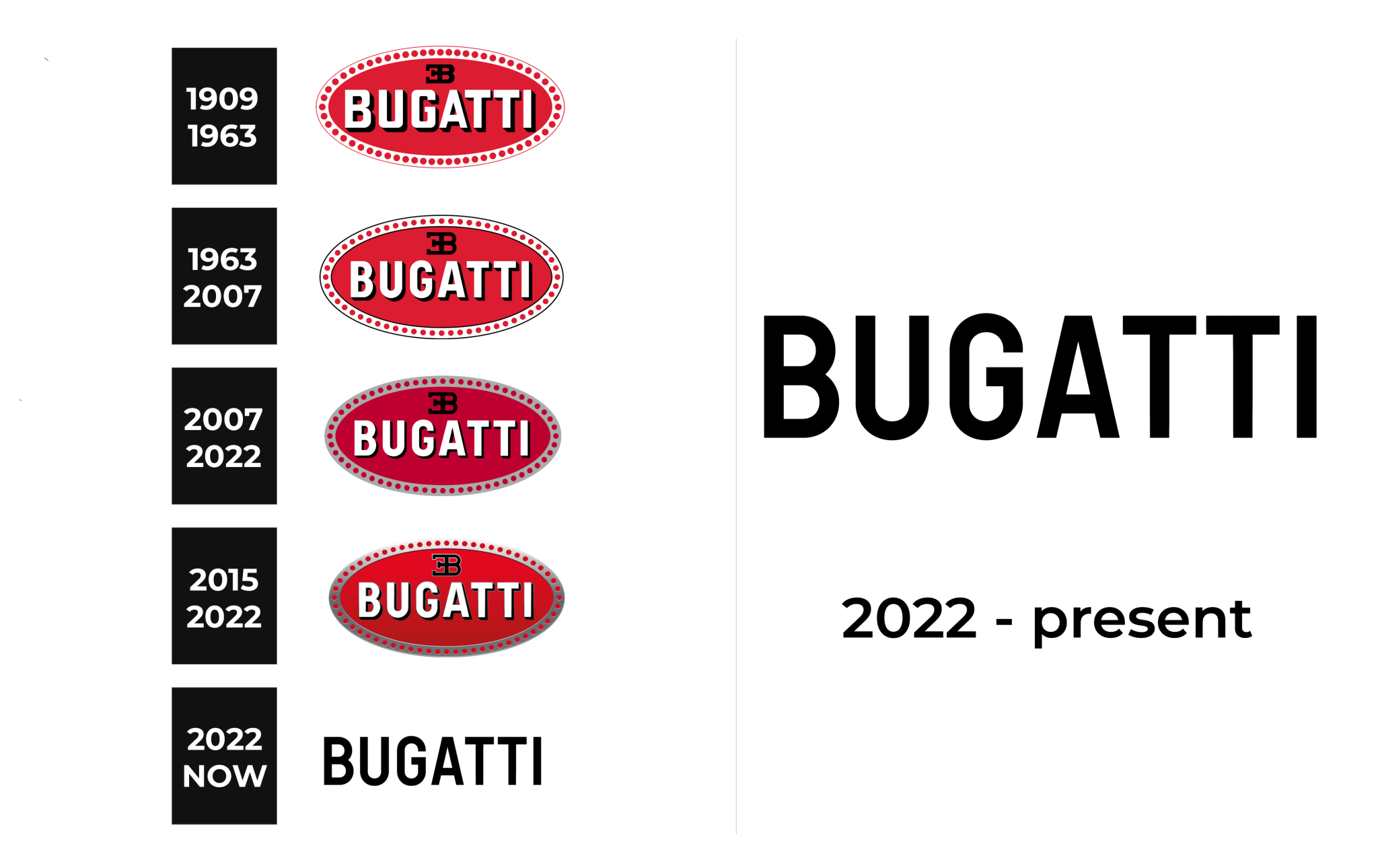 Menjelajahi Makna Di Balik Logo Bugatti Yang Ikonik: Dari Ettore ...